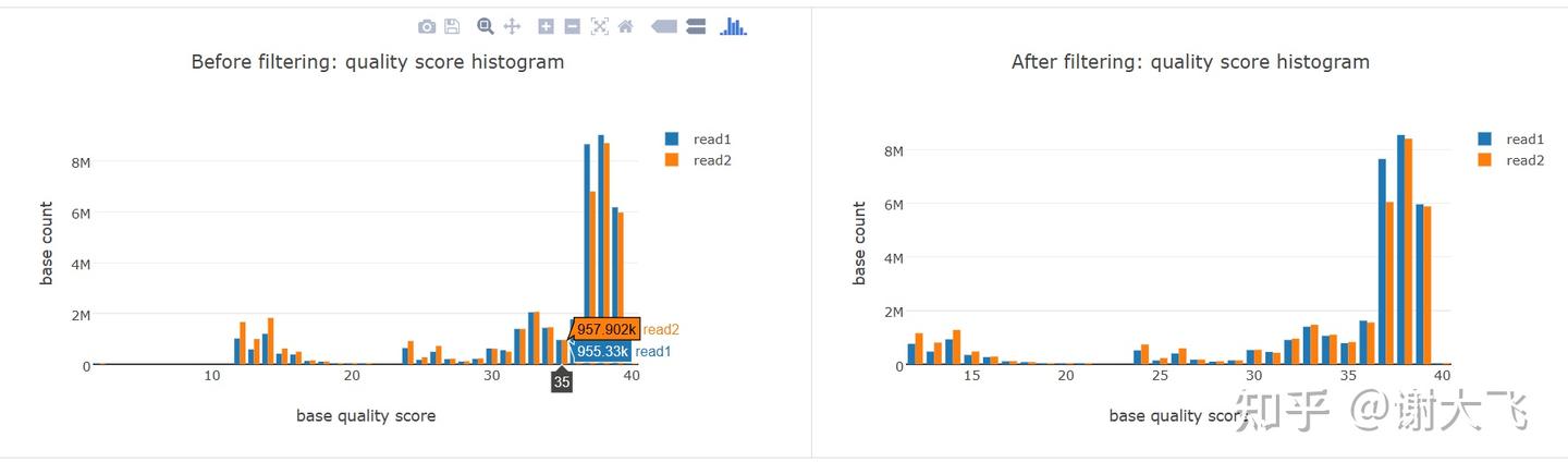 fastp质控之fastp report结果理解 - 知乎