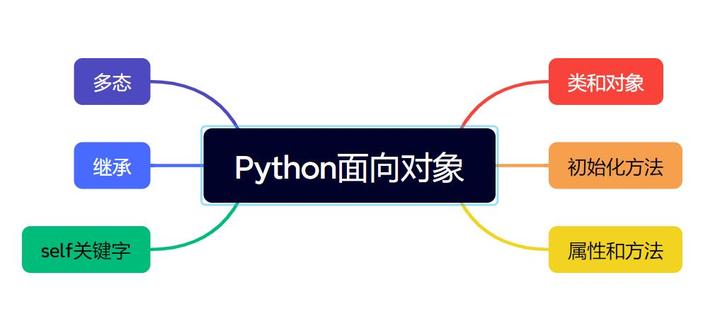 Python教程 20 ——python面向对象编程基本概念 知乎