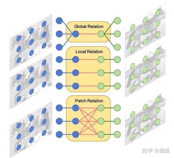 【Few shot object detection】Attention RPN解析 - 知乎