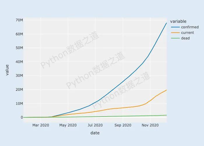 Plotly Express 详细使用指南，20组案例从入门到进阶 - 知乎