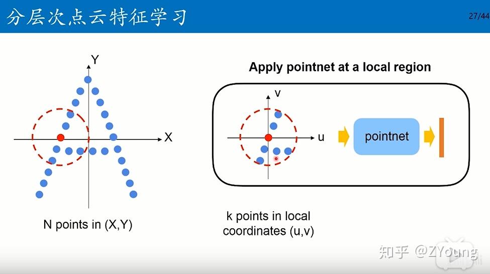 PointNet／PointNet++网络结构详解，源码分析 - 知乎