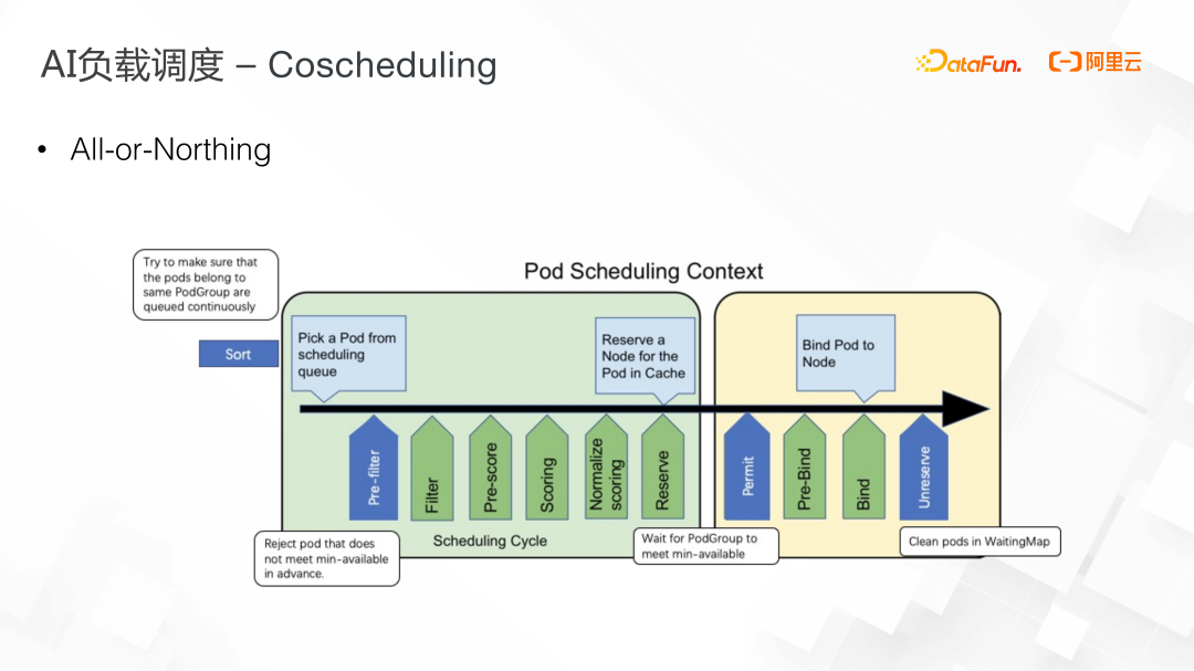 云原生深度学习平台 PAI-DLC 架构设计 - 知乎