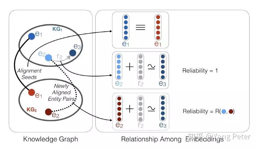 多知识图谱的融合算法探索 - 知乎