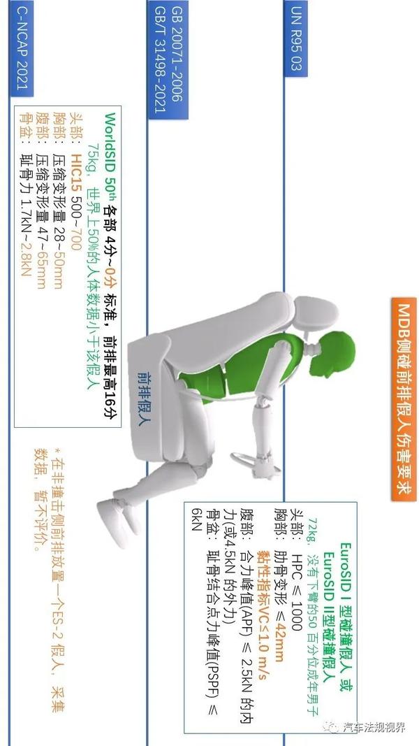 中欧MDB侧碰法规及C-NCAP差异比较 - 知乎