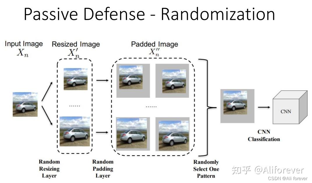 深度学习(十三) Adversarial Attack 理论部分 - 知乎