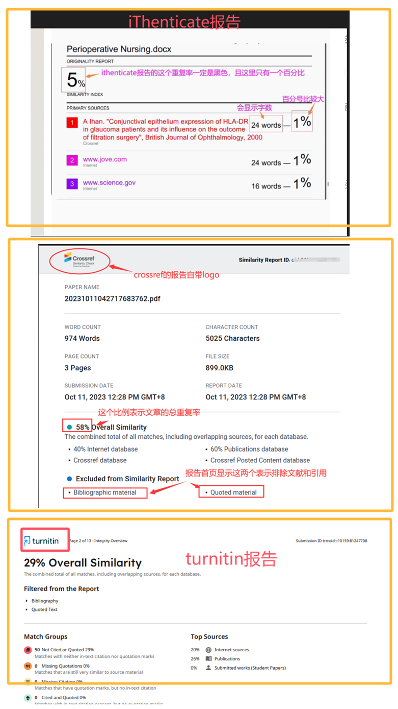 SCI新手查重入门 | iThenticate，crossref和turnitin系统的查重报告怎么区分 - 知乎