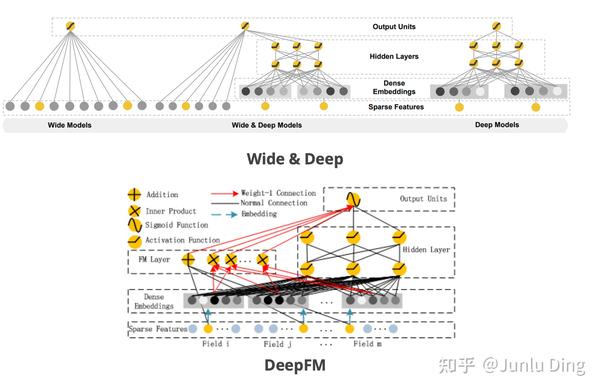 推荐系统工业基础概貌 - 知乎
