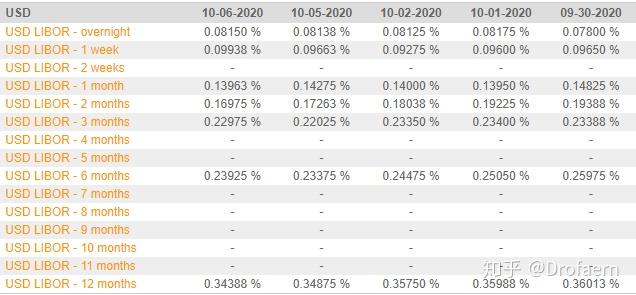 如何理解LIBOR/互换零息曲线？ - 知乎