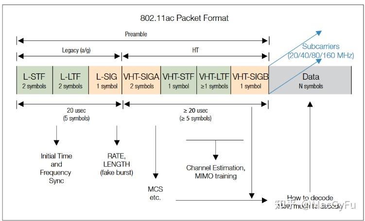 为什么WiFi PA要特别看DEVM (Dynamic EVM)呢？ - 知乎