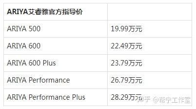 19.99万元起 ARIYA艾睿雅焕新上市剑指合资纯电首选 - 知乎