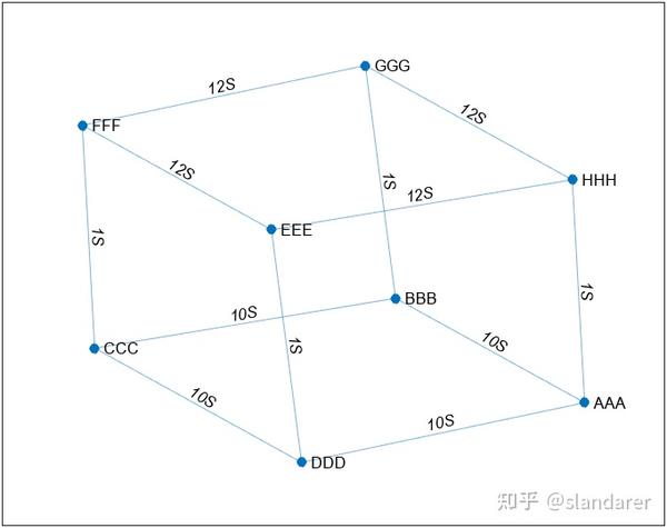 Matlab 全网最详细网络图图论图绘制教程 知乎
