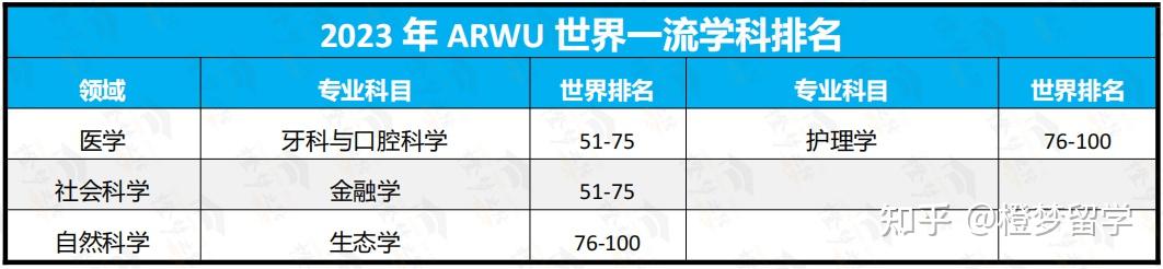 QS 87！25fall爱尔兰圣三一大学申请攻略 - 知乎