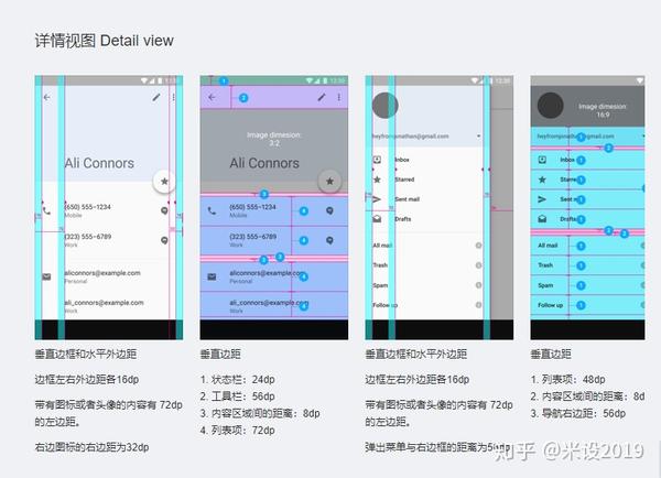 UI界面尺寸规范——让我们设计界面不再迷茫！ - 知乎
