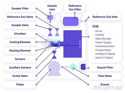 全球呼气检测公司之以色列NanoScent - 知乎