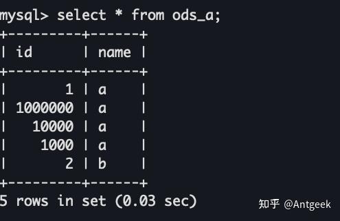 flinkcdc 3.0尝鲜 - 知乎