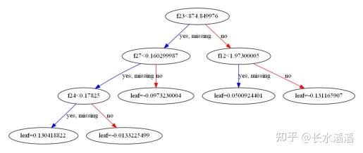 一文入门XGBoost建模 - 知乎