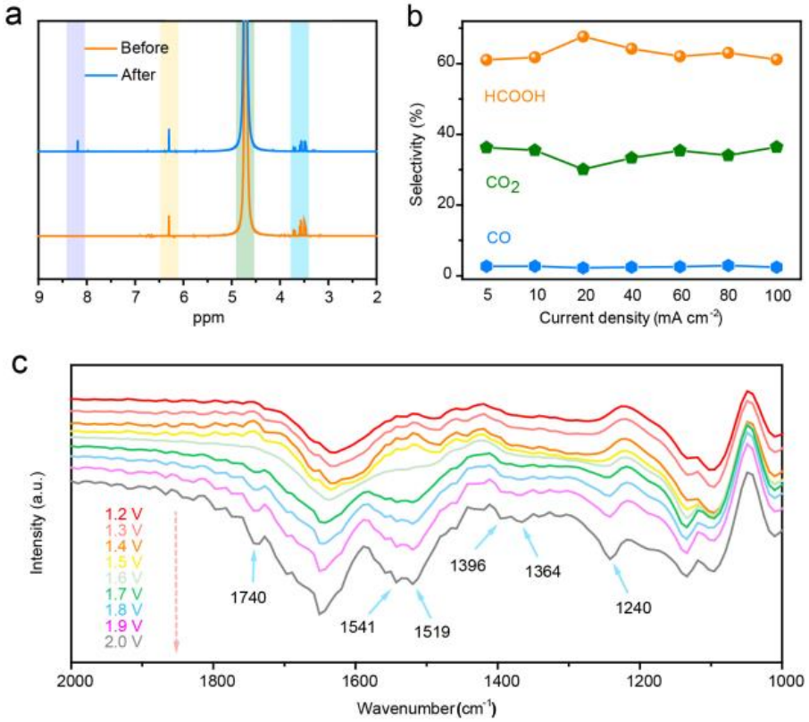 陈立松/施剑林院士Angew：新设计思路实现865小时稳定制氢 - 知乎