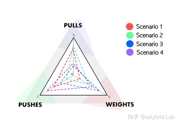 Future Triangle丨未来三角带你窥见未来（下） - 知乎