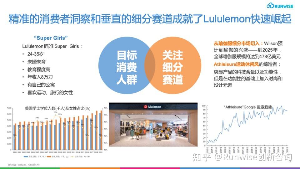 案例分析｜lululemon 的品牌创始故事和消费者洞察 - 知乎