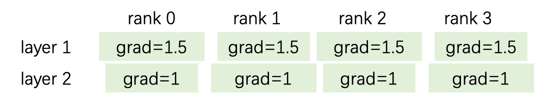PyTorch分布式训练DDP中的find_unused_parameters参数含义 - 知乎