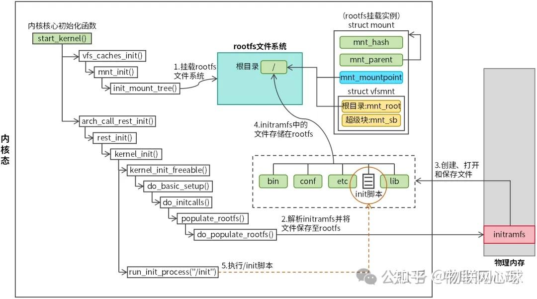 图文详解Linux根文件系统 - 知乎