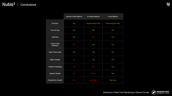 《地平线：西之绝境》中的NUBIS 3系统 - 知乎