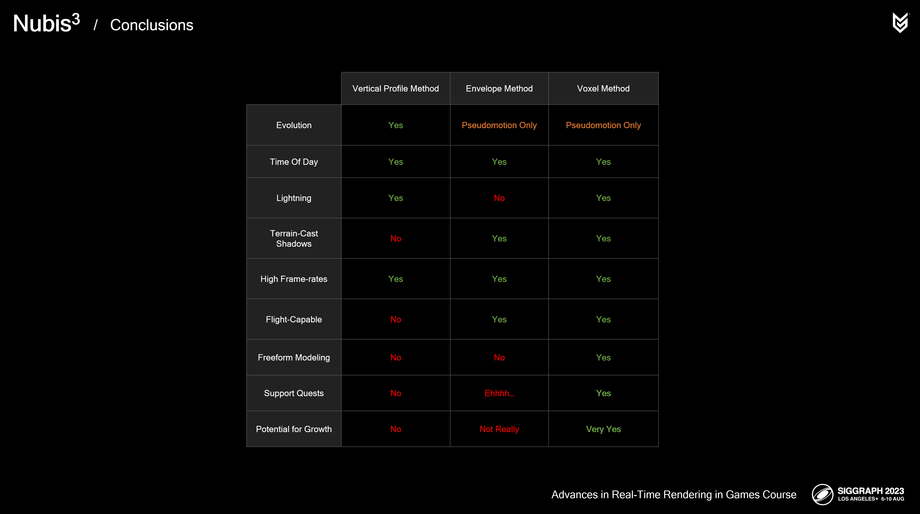 《地平线：西之绝境》中的NUBIS 3系统 - 知乎