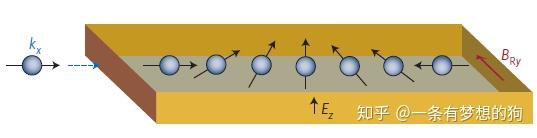 专题：Rashba Spin-Orbit Interaction - 知乎
