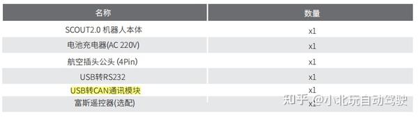 【海角02】SCOUT 2.0底盘学习(后续待补充) - 知乎