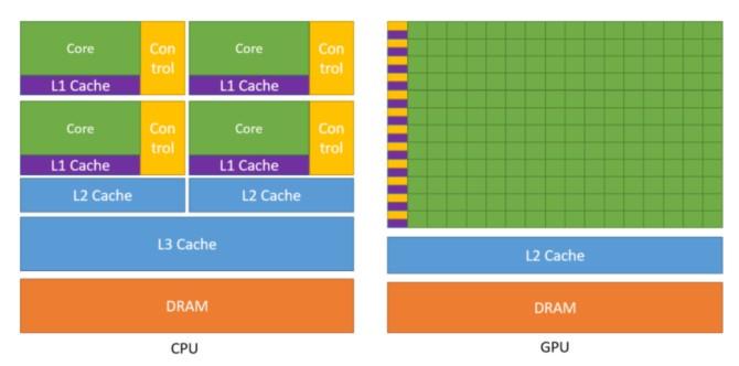 CMU dlsys 深度学习系统12. GPU加速 - 知乎