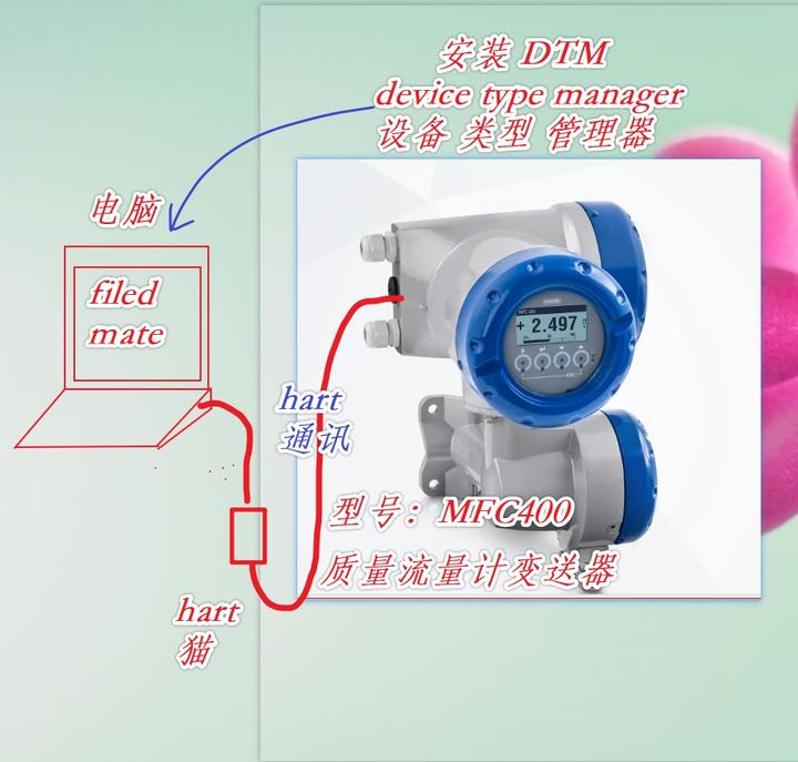 HART_如何安装DTM，FieldMate如何加载DTM - 知乎