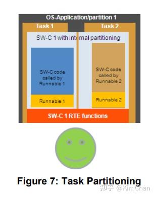[Classic AUTOSAR学习] AUTOSAR中的功能安全（一）——功能安全机制 - 知乎