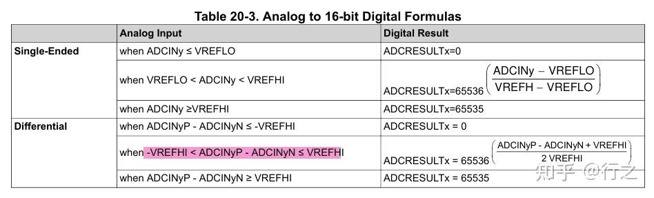 C2000 DSP(F28388D)学习---ADC模块 - 知乎