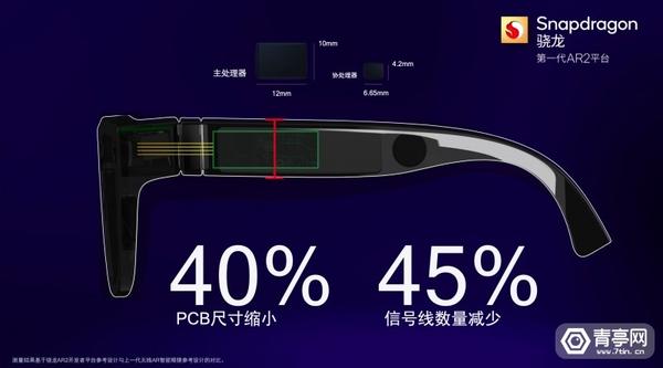 骁龙AR2平台解析：分布式架构开启轻量化AR眼镜新时代 - 知乎