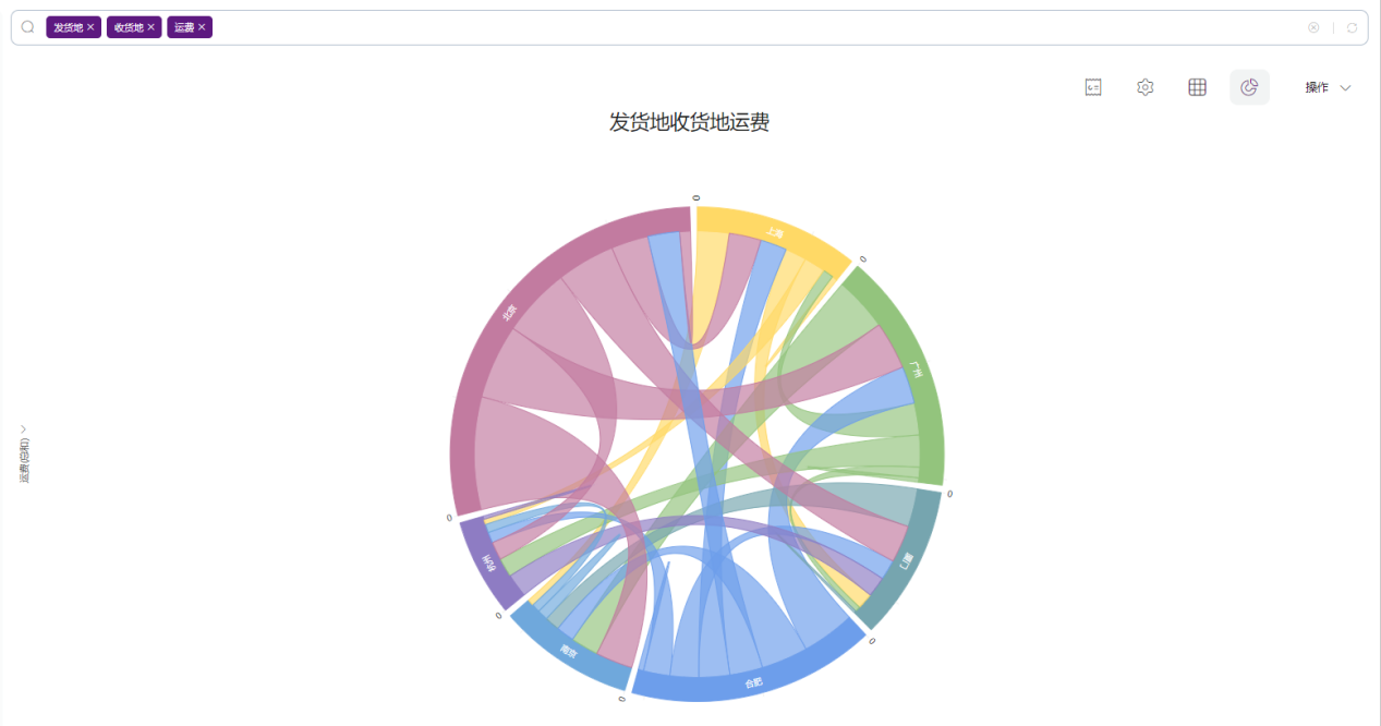 自助式BI（商业智能）工具对比：SmartBI vs DataFocus Cloud - 知乎