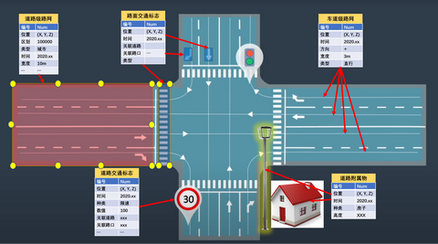 自动驾驶仿真及其工具链（6万字扫盲） - 知乎