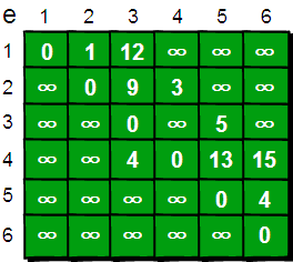 轻松搞懂dijkstra算法+堆优化 || 原理+实战 - 知乎