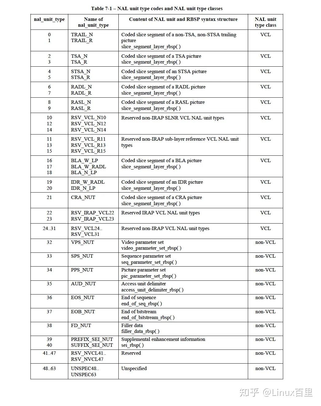 【FFmpeg实战】H265/HEVC&码流结构 - 知乎