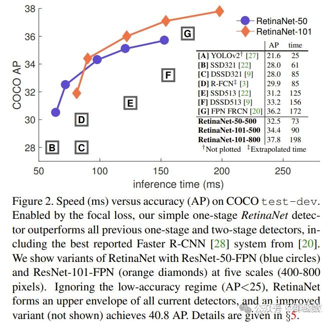 目标检测任务中，yolo，Faster Rcnn和transformer哪个效果更好一些? - 知乎
