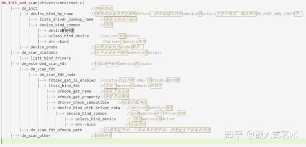 超详细【Uboot驱动开发】（三）Uboot驱动模型 - 知乎