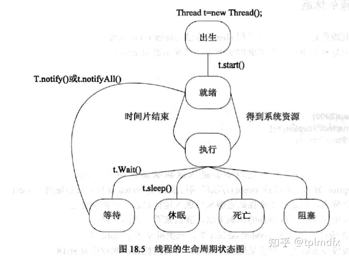 多线程 知乎 