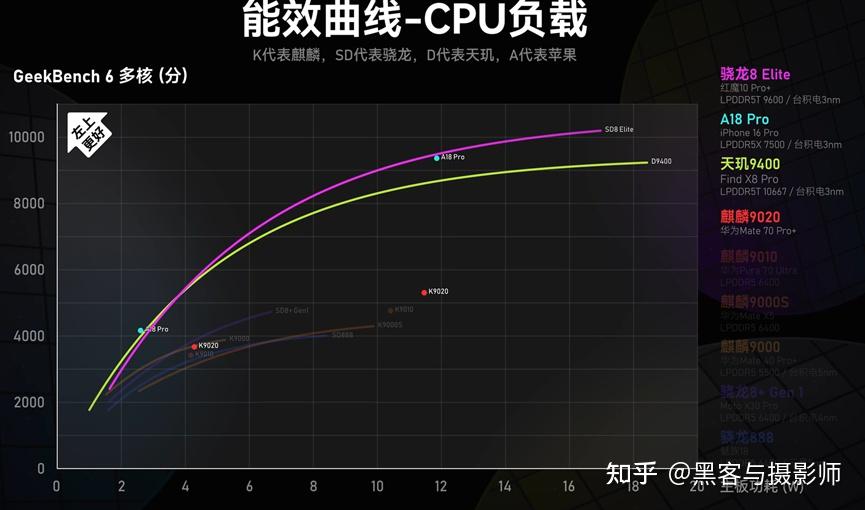 同为7nm工艺，麒麟9020性能远超麒麟980，这里面有哪些提升？ - 知乎