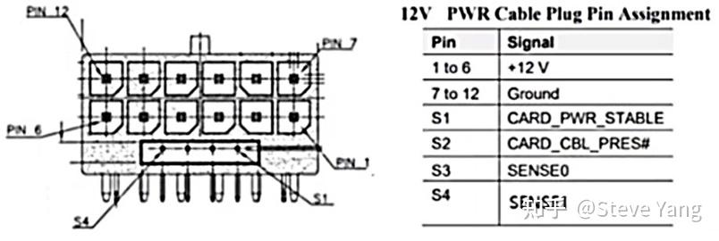 NVIDIA L40 GPU Accelerator - 知乎