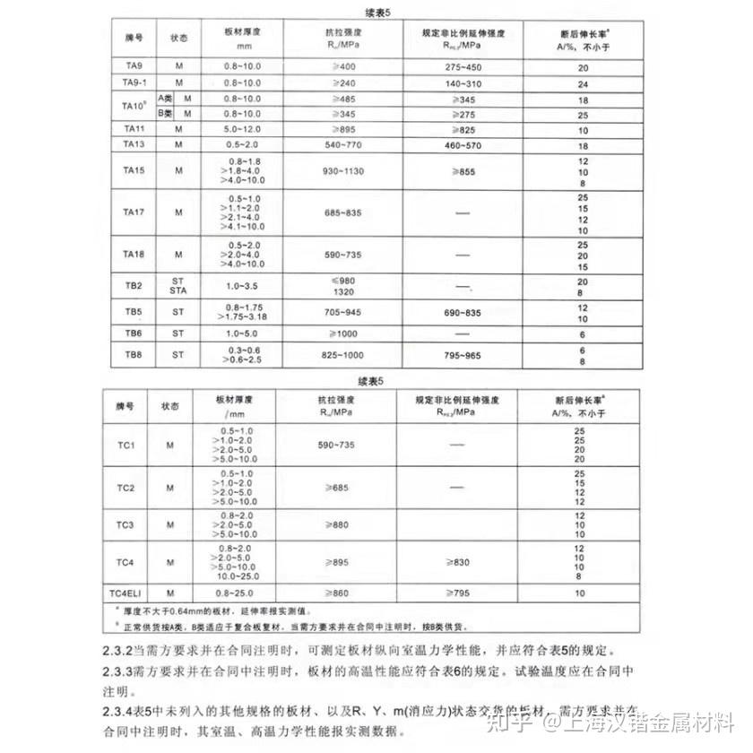 钛合金板材TA1 TA2 成形性能分享 - 知乎