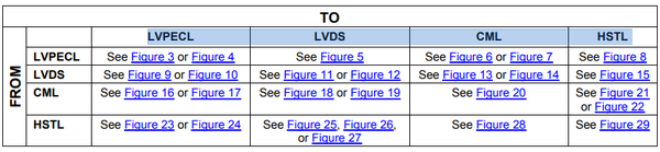 LVPECL, LVDS, HSTL, CML差分总线之间如何混接？ -差分总线接口的交流耦合 - 知乎