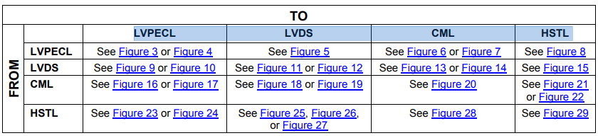 LVPECL, LVDS, HSTL, CML差分总线之间如何混接？ -差分总线接口的交流耦合 - 知乎