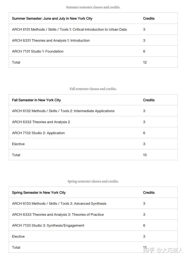 康奈尔新项目MSAUD ：成为在纽约修炼的AAPer - 知乎