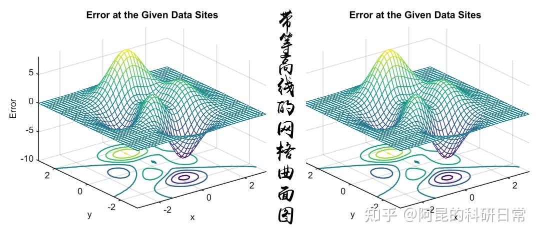 “Origin的三维颜色映射曲面图，Matlab能画吗？” - 知乎