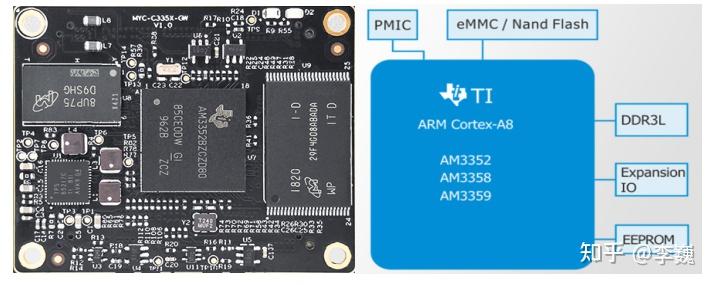 Linux启动流程之ROM-CODE - 知乎
