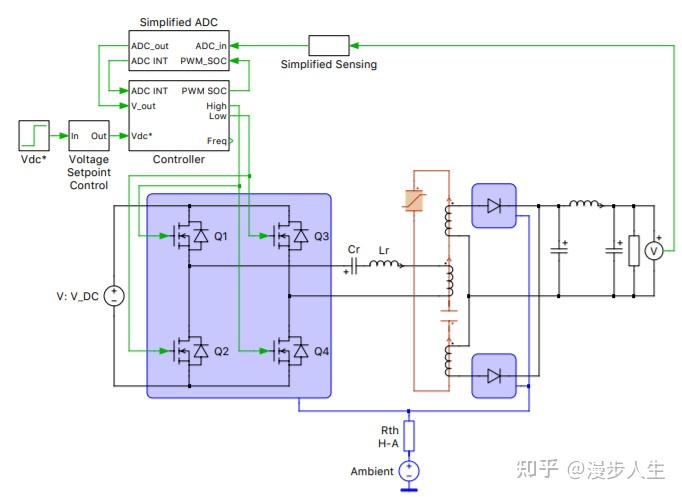PLECS 应用示例（42）LLC变频谐振变换器（LLC Variable Frequency Resonant Converter） - 知乎